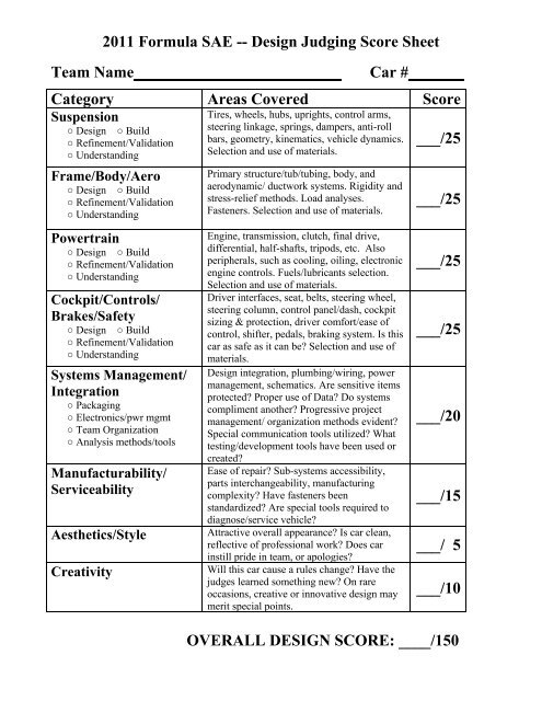 2011 Formula SAE -- Design Judging Score Sheet Team ...