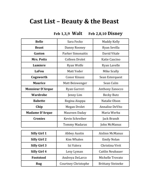 Beauty And Beast Characters Names â€˜Beauty And The Beastâ€™