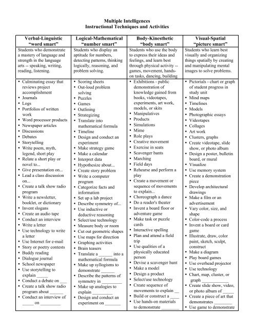 Multiple Intelligences Instructional Techniques and Activities Verbal ...