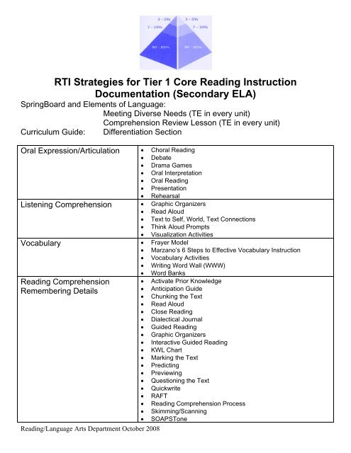 RtI Reading Strategies - Secondary