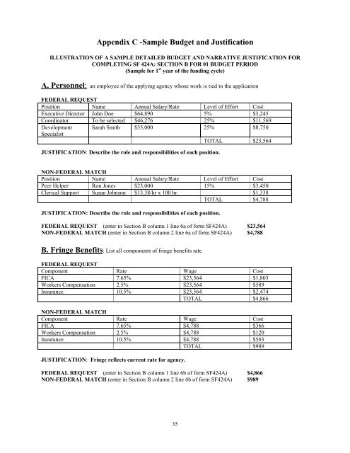 Appendix C -Sample Budget and Justification
