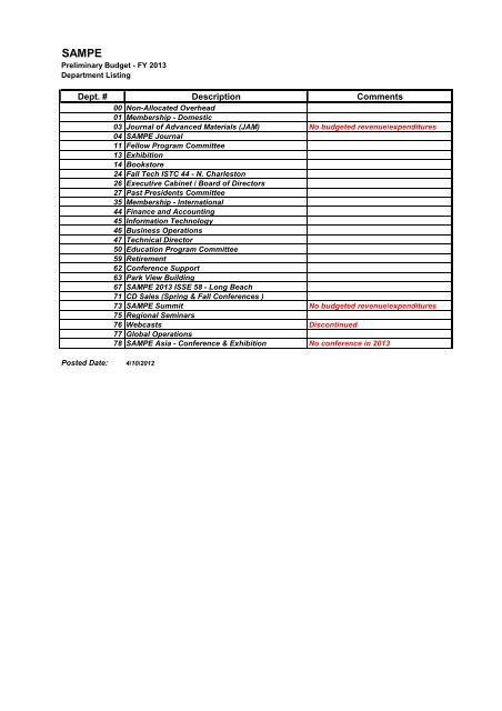 SAMPE 2013 Preliminary Budget for BoD Review
