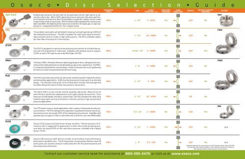 Oseco Disc Selection Guide - Cebeco