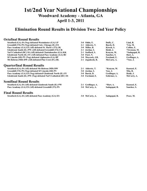 1st/2nd Year National Championships - The 3NR Results Archive
