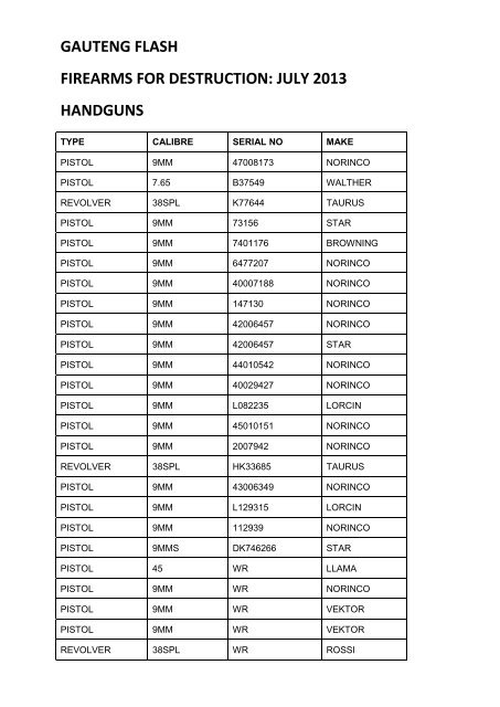 Gauteng destruction list - Saps