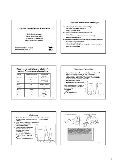 Longaandoeningen en Anesthesie