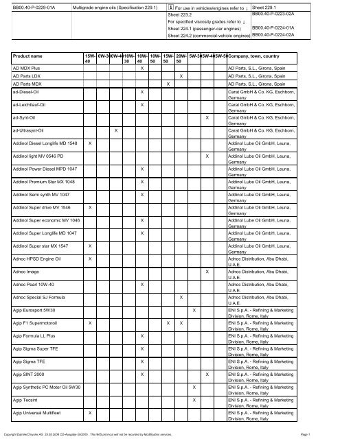 Spec Sheet 229.1.pdf - BenzWorld.org
