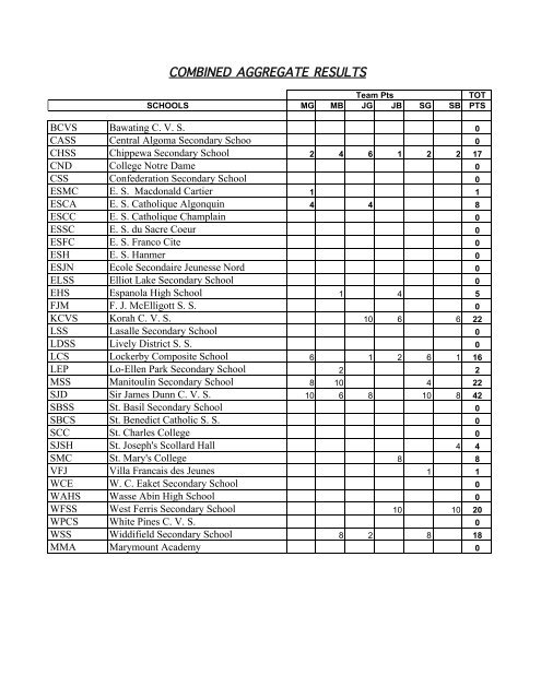 COMBINED AGGREGATE RESULTS - Sault Stryders Running Club