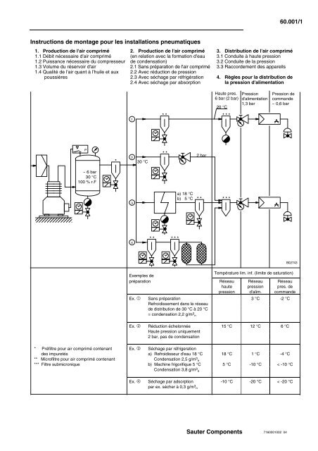 Instructions de montage pour les installations pneumatiques