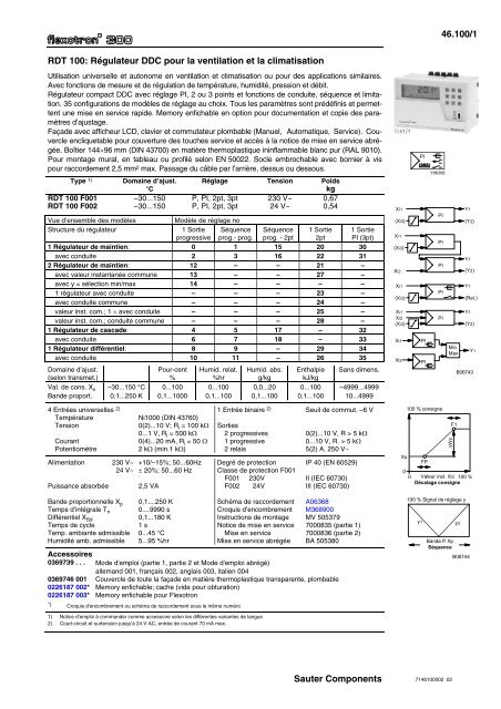 RDT 100 - sauter-controls.com sauter-controls.com