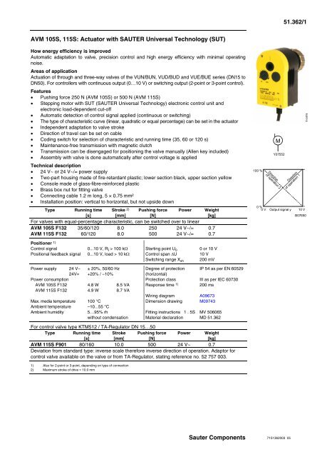 115S: Valve drive with Sauter Universal Technology ... - SAUTER AG