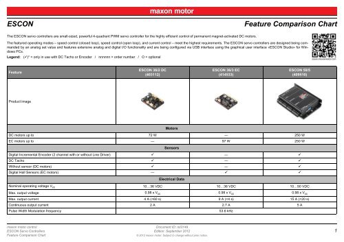 ESCON Feature Comparison Chart - Maxon Motor ag