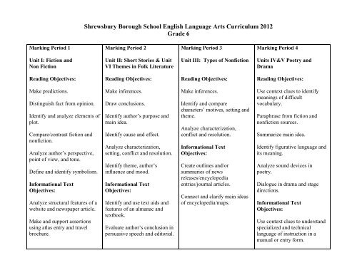 Language Arts Outlines