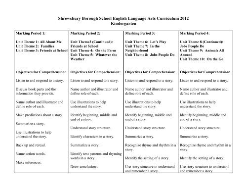 Kindergarten English Language Arts Curriculum pdf Shrewsbury Kindergarten English Language Arts Curriculum pdf Shrewsbury