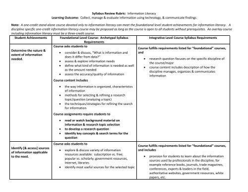 Syllabus Review Rubric: Information Literacy Learning Outcome ...