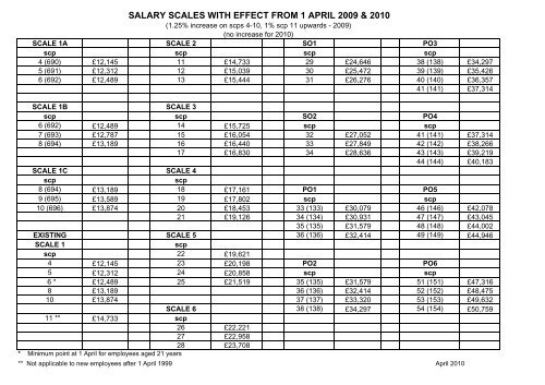 salary scales with effect from 1 april 2009 & 2010 - Scarborough ...