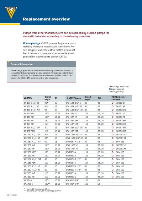 Replacement overview
