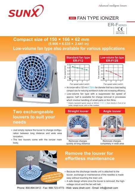 SUNX ER-F Series Fan Type Ionizers