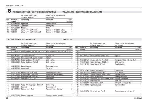 Ersatzteilliste OR-T 250 - Schneider Vertrieb