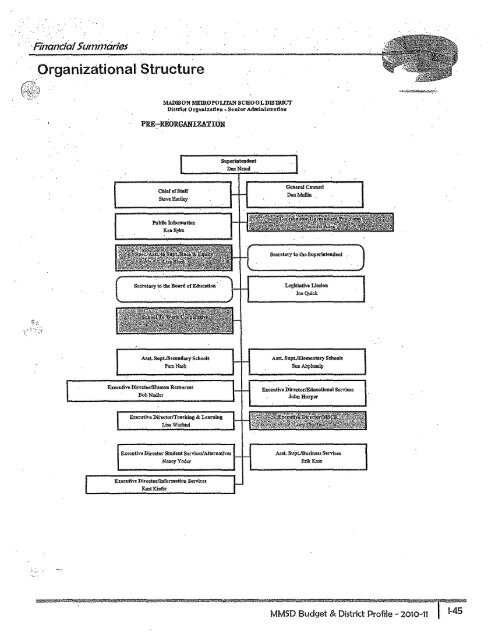 Organization Chart 352K PDF - School Information System
