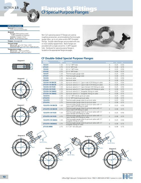 CF Special Flanges - Schoonover, Inc.