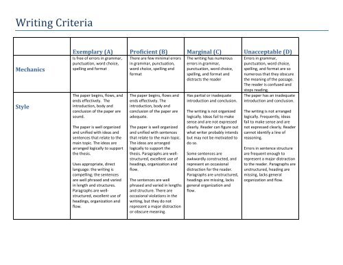 Writing Criteria - Schreyer Institute for Teaching Excellence