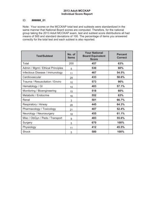 Sample Individual Report