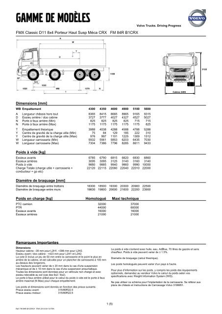 FMX Classic D11 8x4 Porteur Haut Susp MÃƒÂ©ca CRX FM 84R ... - Volvo
