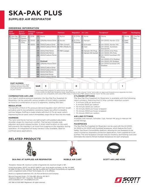 SKA-PAK PLUS SUPPLIED AIR