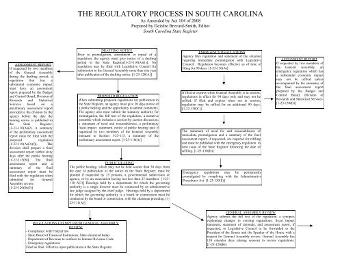 Flow Chart of the Regulatory Process in South Carolina