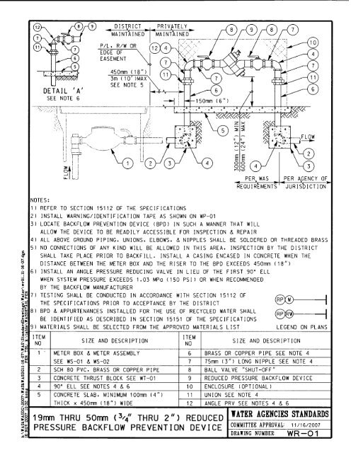 Standard Drawings for Potable and Recycled Water Facilities