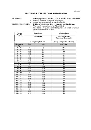 DRUG STANDARD CONC. INITI