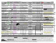 Critical Care Infusion Chart - DrofRx