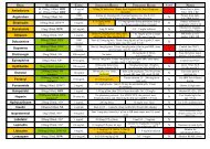 CRITICAL CARE INTRAVENOUS MEDICATIONS CHART