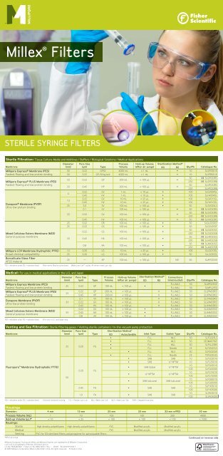 Millex Wall Chart - DrofRx