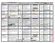 Critical Care Infusion Chart - DrofRx