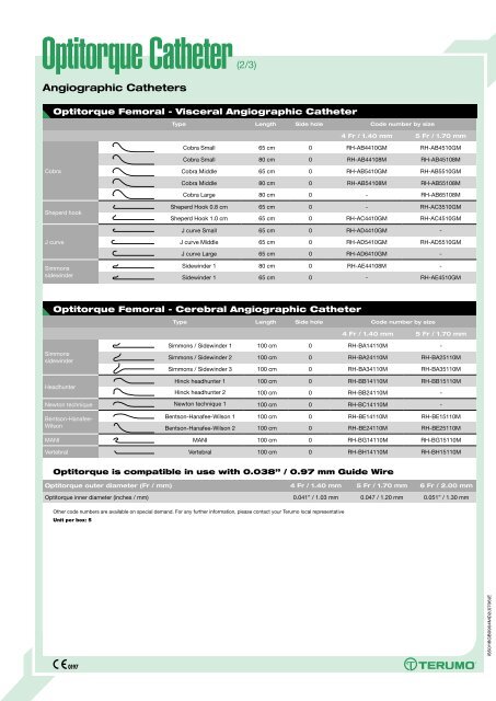 Optitorque Catheter(1/3)