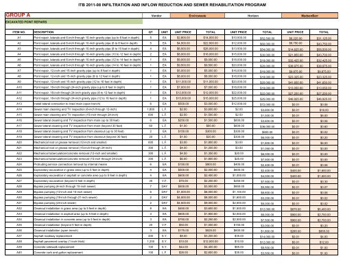 Bid Tabulation