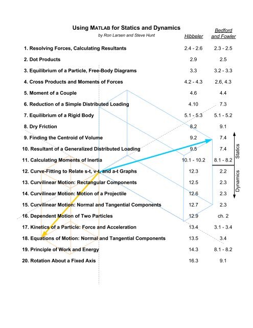 Using Matlab For Statics And Dynamics School Of Engineering