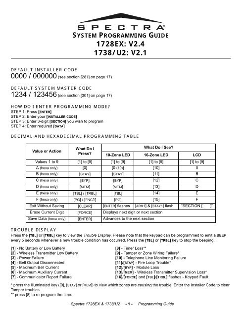 1728 Programming Guide V2.4 - Security Help Desk
