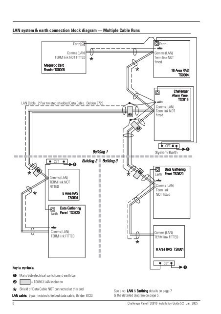 LAN system & earth connec