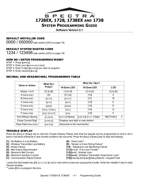 1728 Programming Guide V2.1 - Securityhelpdesk.com.au