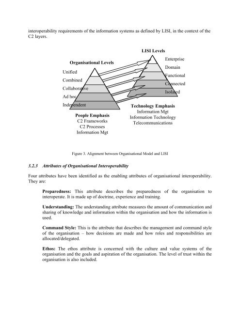 interoperability requirem