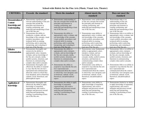 Rubric for Fine Arts - Barrington High School