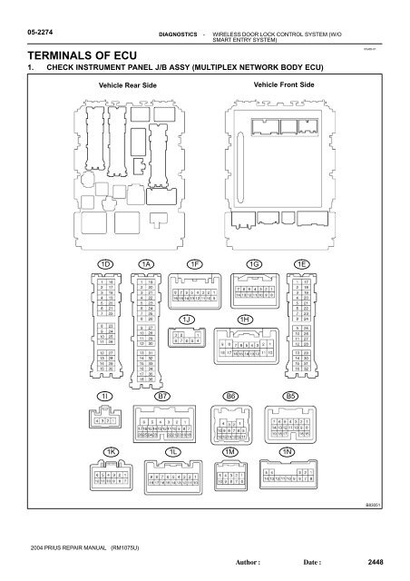 TERMINALS OF ECU - Techno-fandom.org