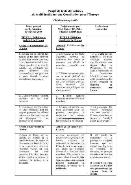 Tableau comparatif Tableau comparatif