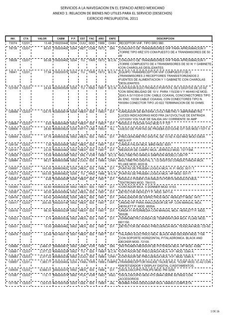 servicios a la navegacion en el espacio aereo mexicano ... - Seneam