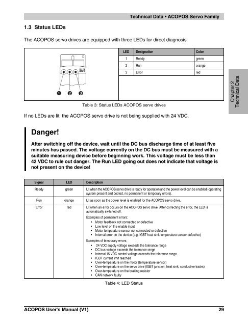 Technical Data • ACOPOS