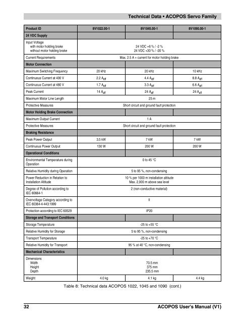 Technical Data • ACOPOS