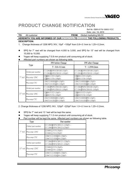 PRODUCT CHANGE NOTIFICATION - setron